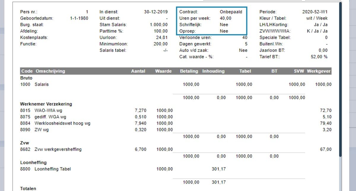 Grote verschillen loonstrook fulltime en parttime minimumloner ...